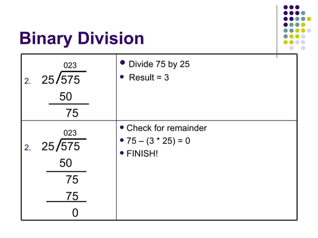 Binary Arithmetic | PPT
