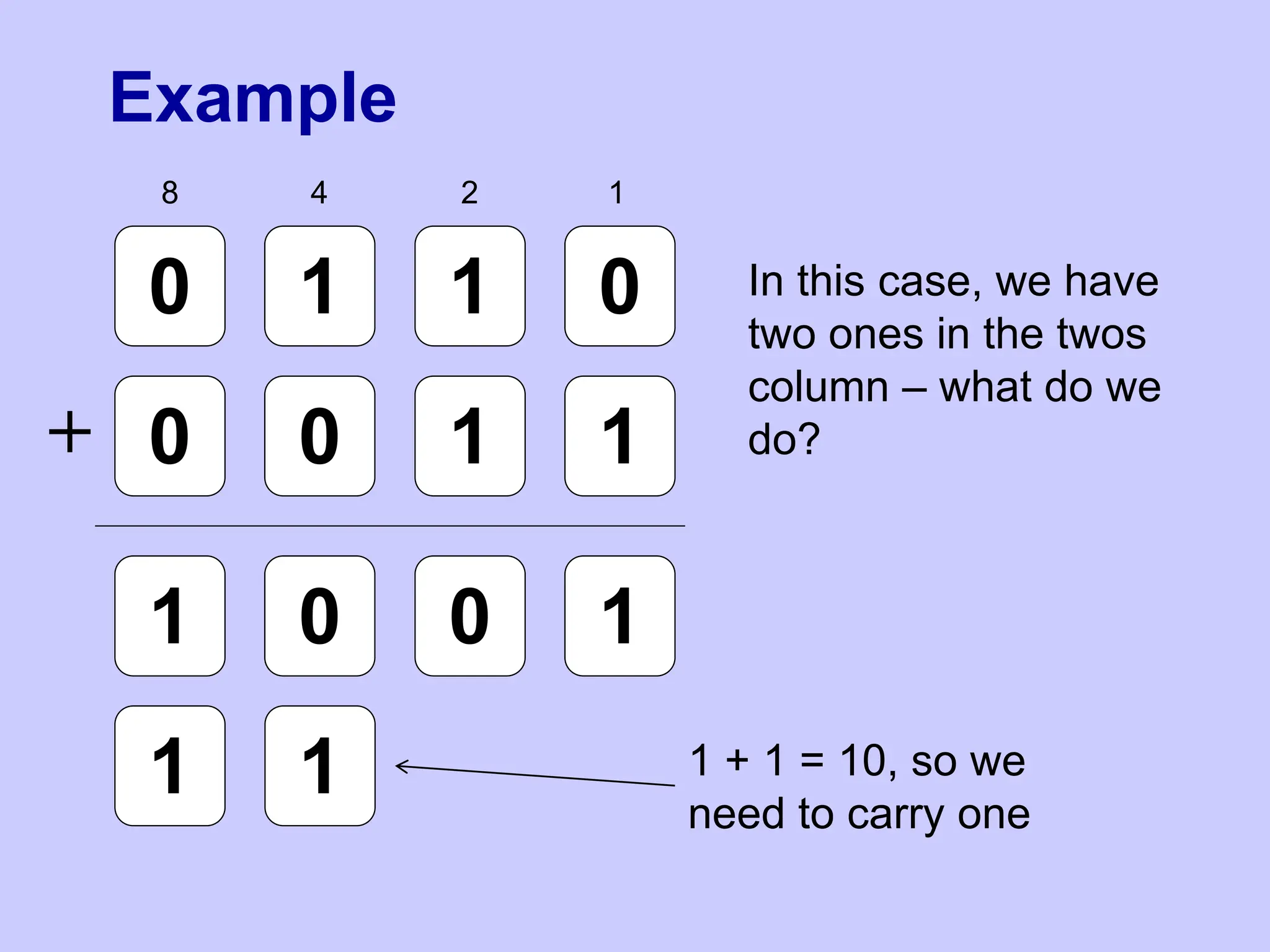Binary arithmetic and algebra basics.ppsx