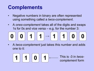 Binary arithmetic and algebra basics.ppsx