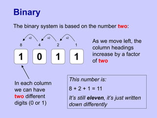 Binary arithmetic and algebra basics.ppsx