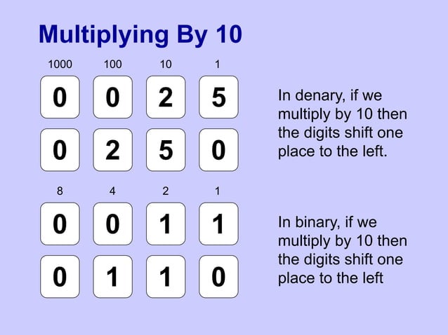 Binary arithmetic and algebra basics.ppsx