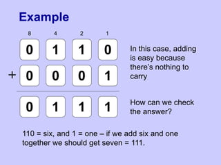 Binary arithmetic and algebra basics.ppsx