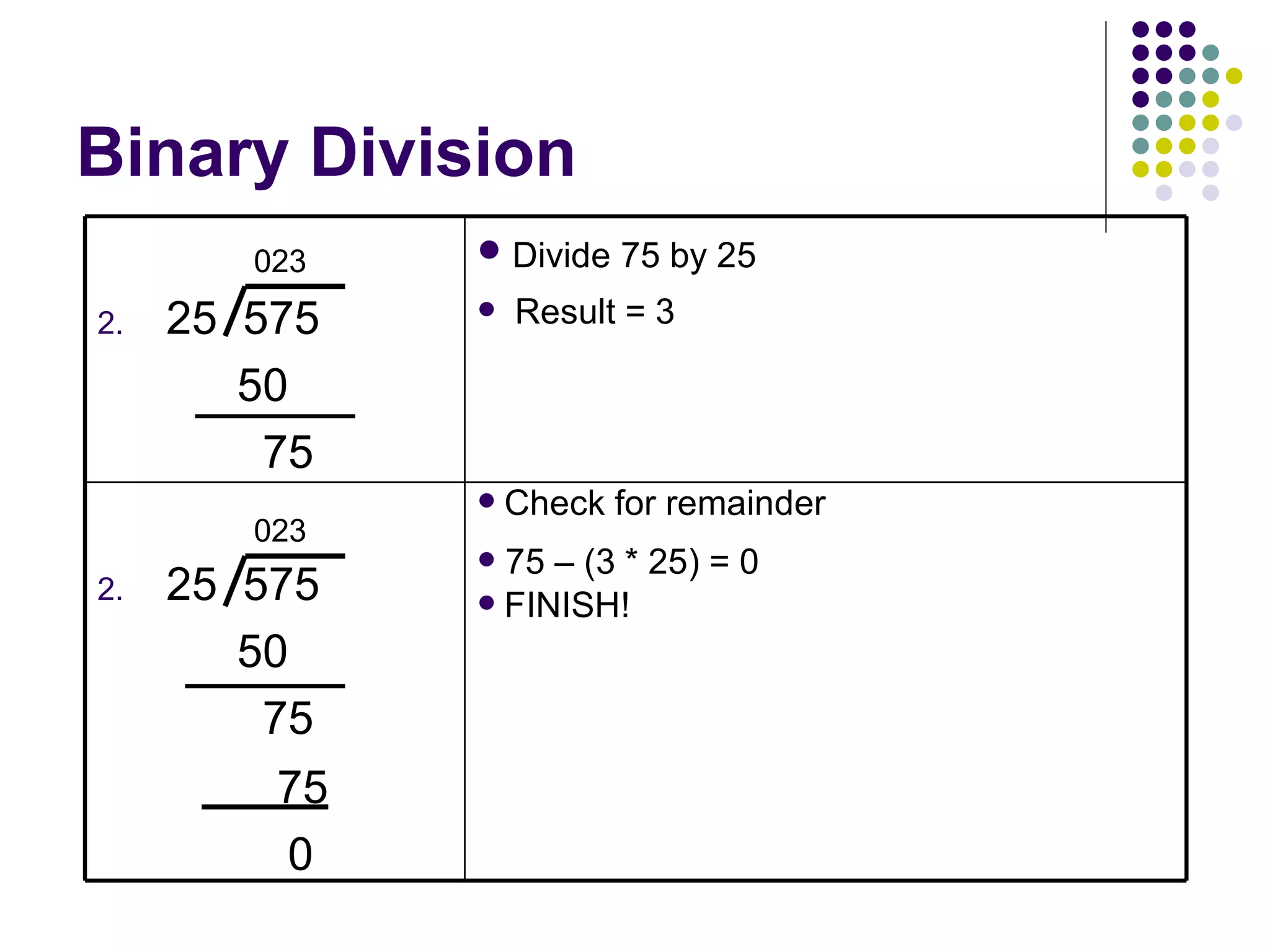Binary Arithmetic Conversion.pptx