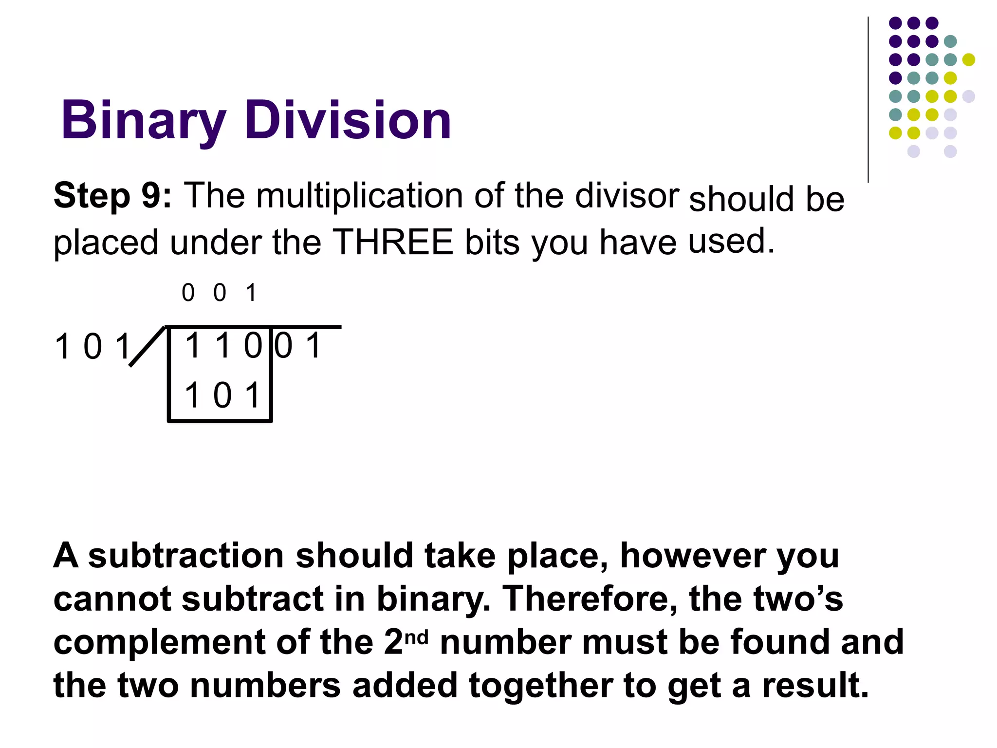 Binary Arithmetic Conversion.pptx