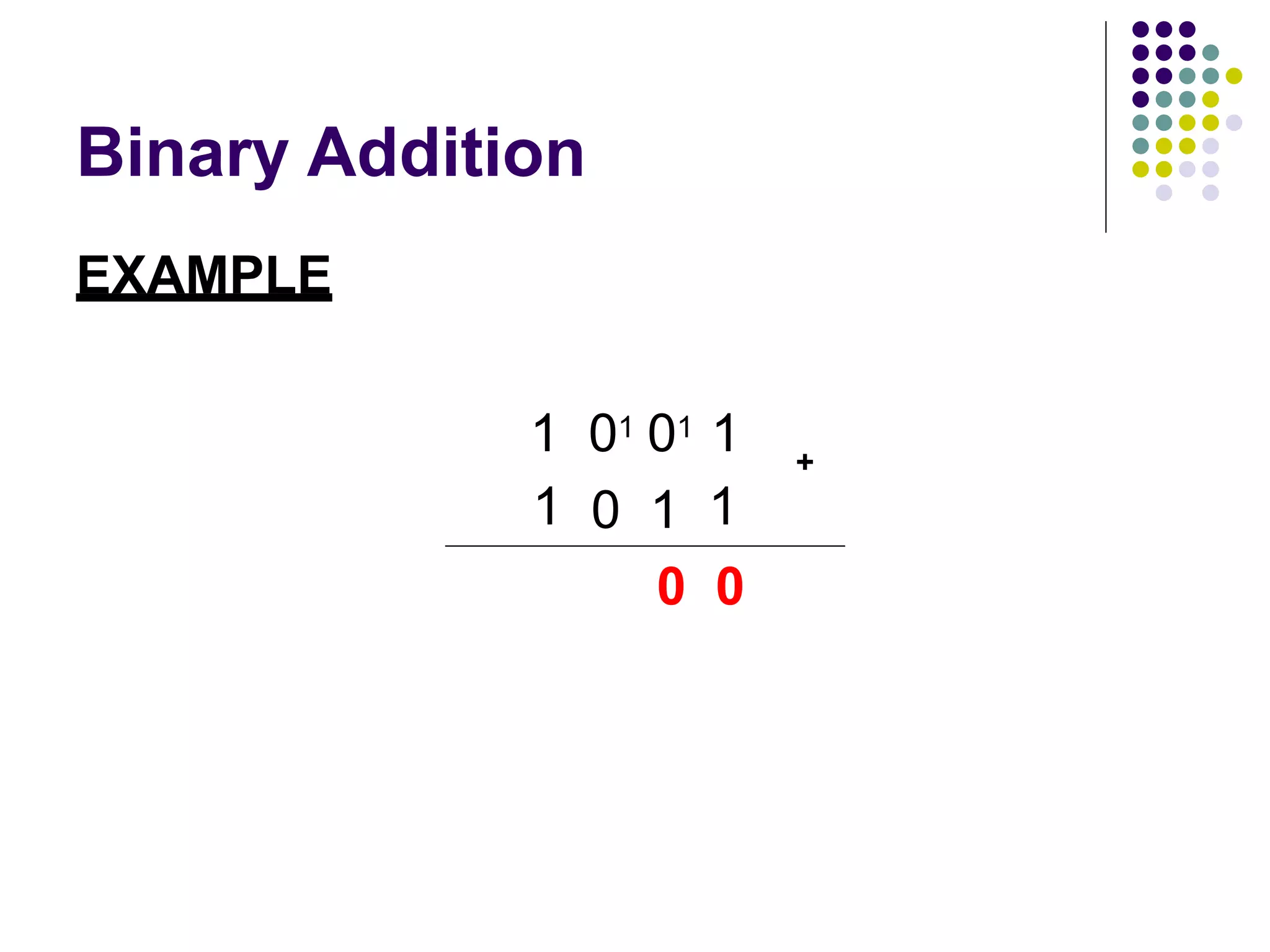 Binary Arithmetic Conversionpptx 