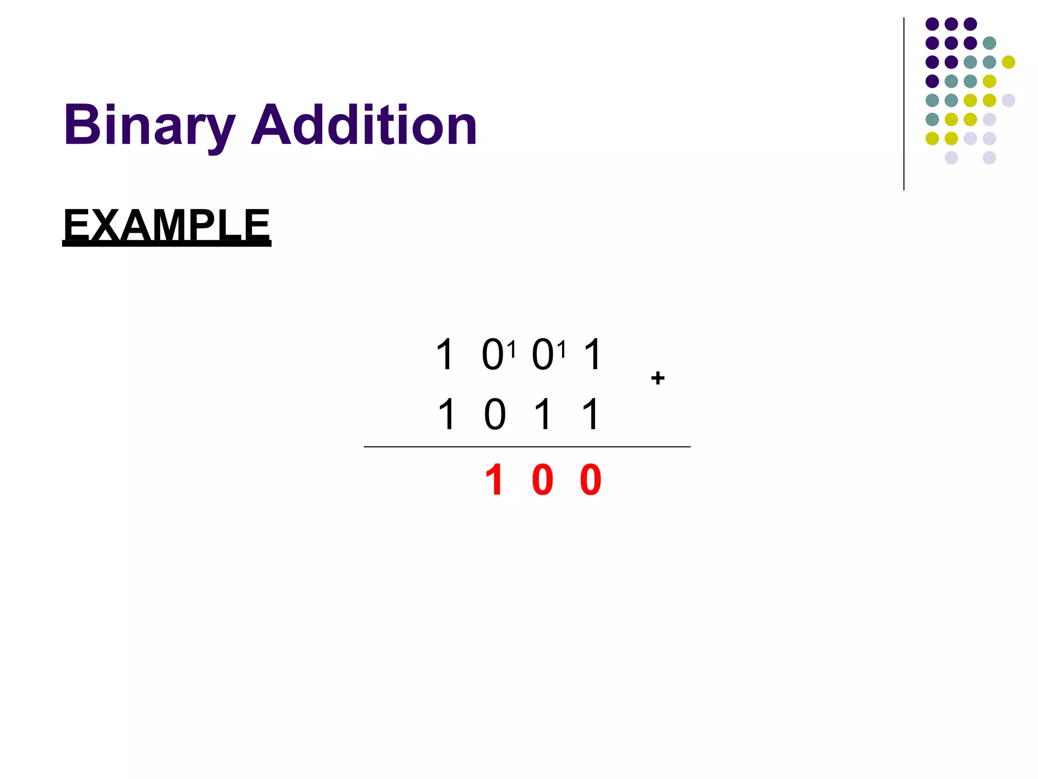 binary arithmetic conversion.pptx