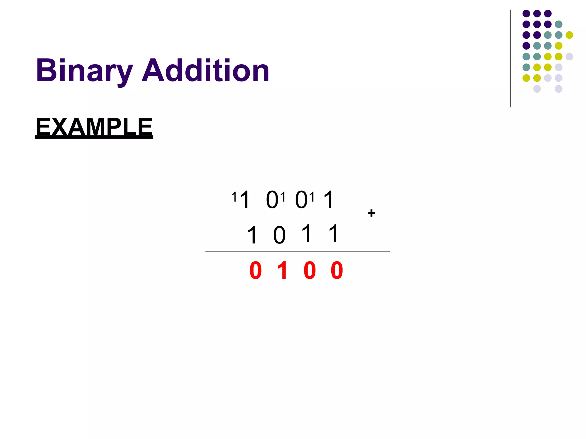 binary arithmetic conversion.pptx