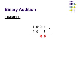 Binary Arithmetic Conversion.pptx