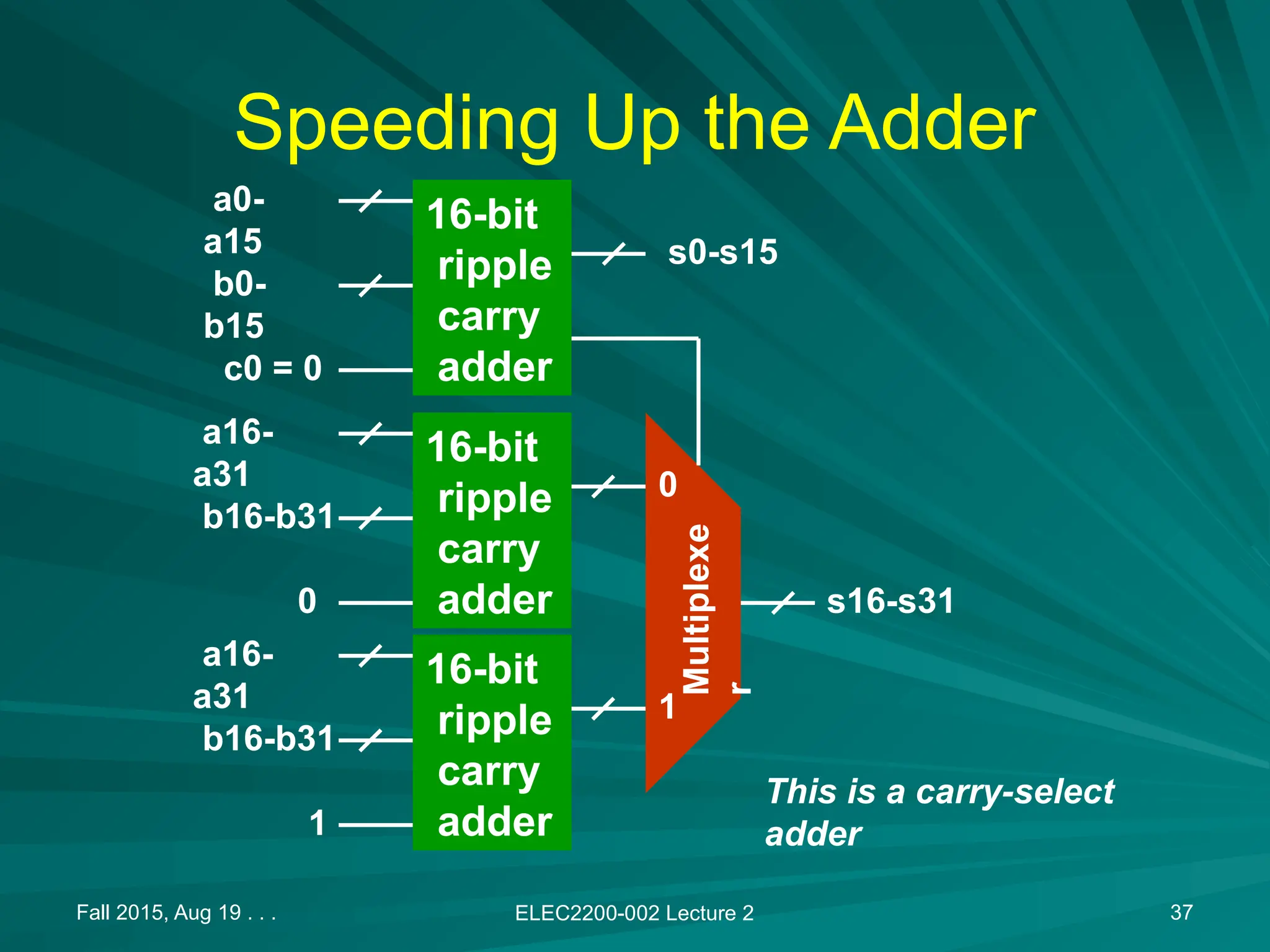 Computer Architecture Binary Arithmetic Lecture.pptx Computer Architecture Binary Arithmetic Lecture.pptx