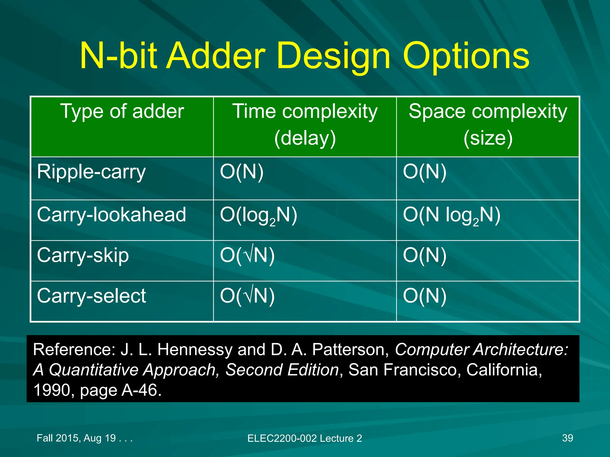 Computer Architecture Binary Arithmetic Lecture.pptx Computer Architecture Binary Arithmetic Lecture.pptx