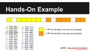 Binary bracelets | PDF