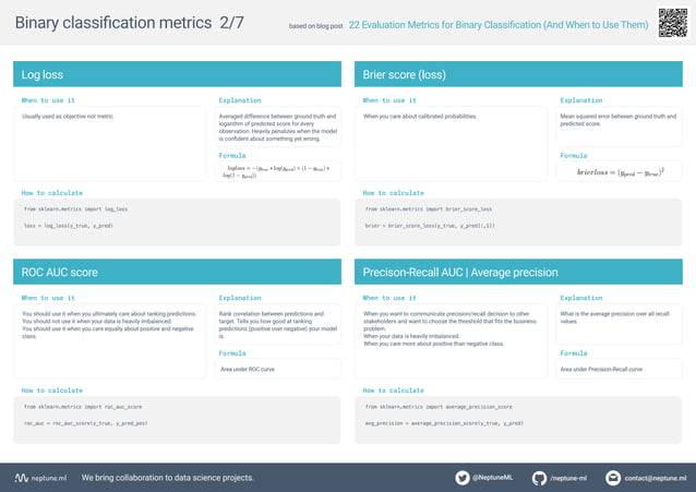 Binary Classification Metricscheatsheet Pdf Science