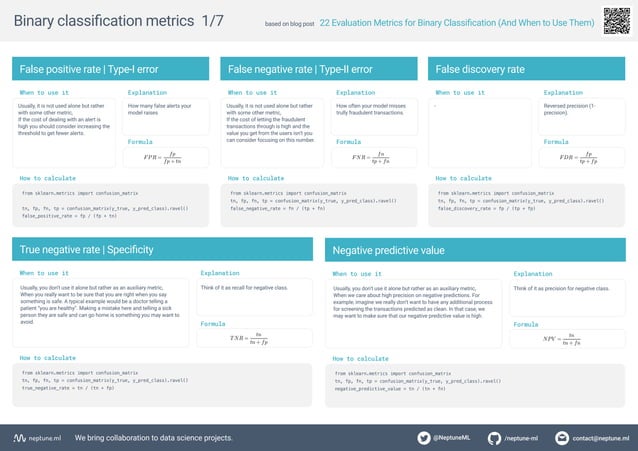 Binary classification metrics_cheatsheet | PPT