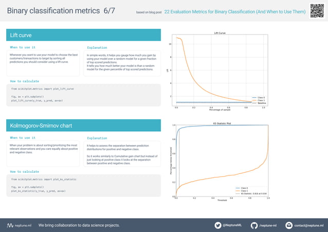 Binary Classification Metricscheatsheet Ppt