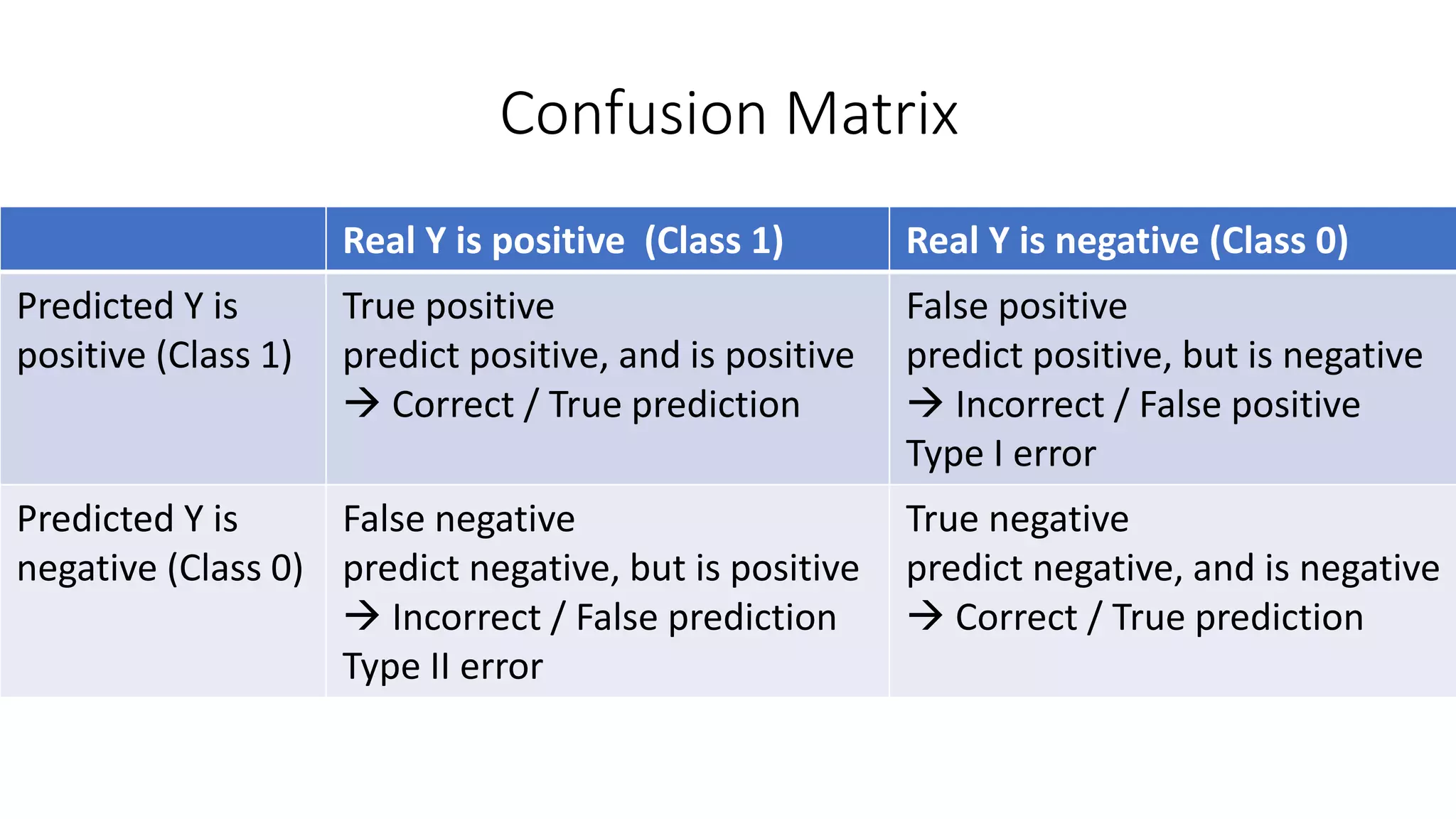 Binary Classification Validation Ppt 2742