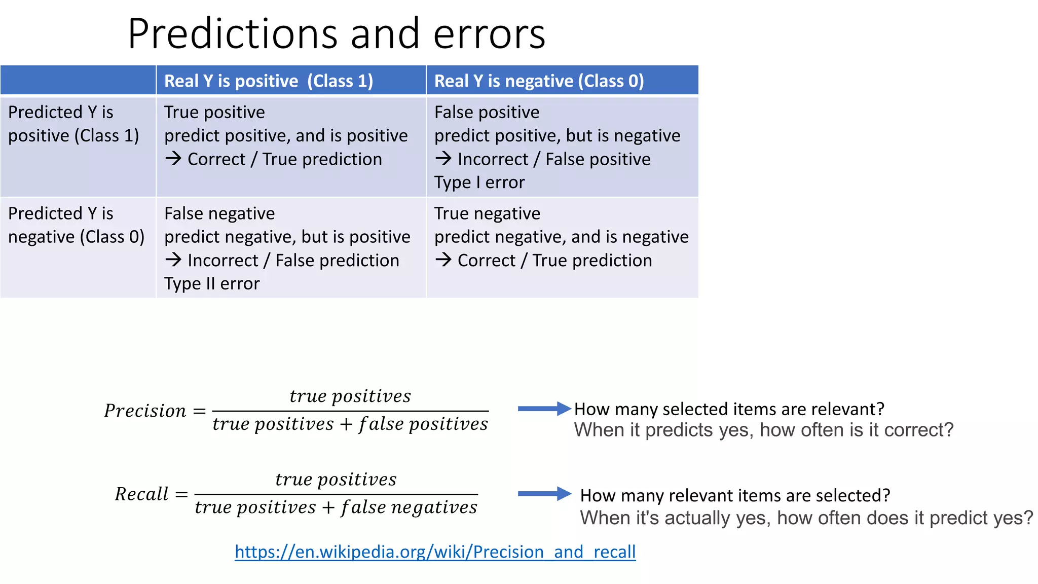 Binary classification validation | PPT
