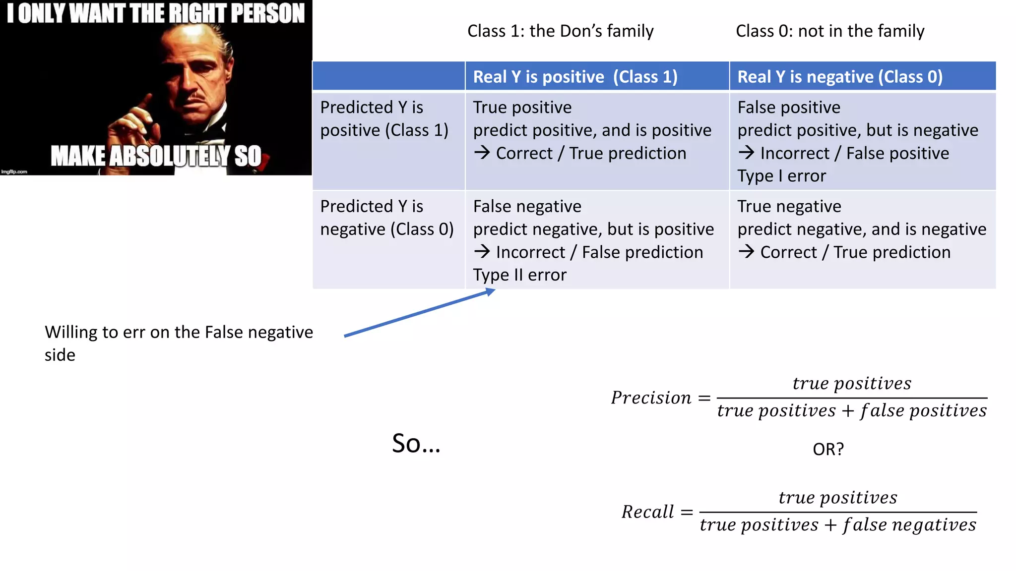 Binary classification validation | PPT