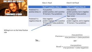 Binary classification validation | PPT