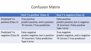 Binary classification validation | PPT