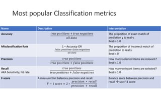 Binary classification validation | PPT