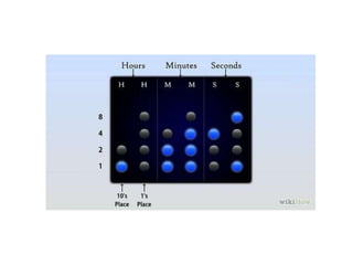 Binary clock latihan | PPT