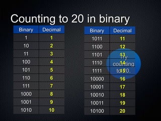 Binary code - Beginning | PPT