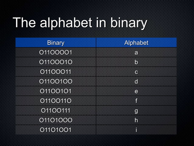 Binary code - Beginning | PPT