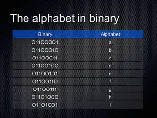 Binary code - Beginning | PPT