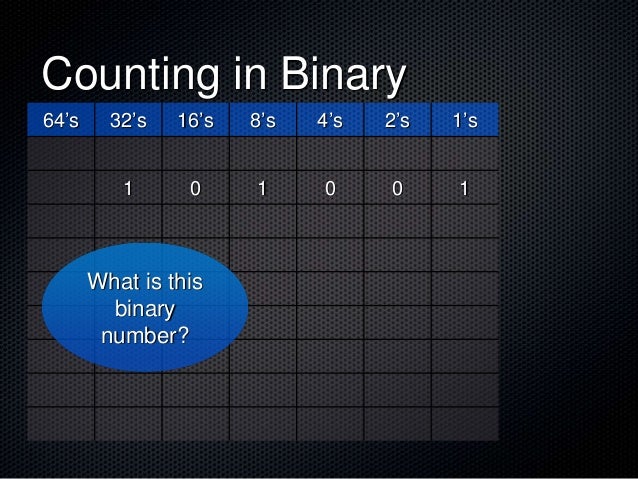 Binary code - Beginning