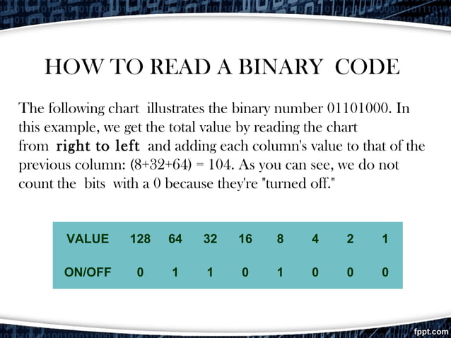 Binary code | PPT | Programming Languages | Computing