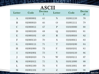 Binary code | PPT