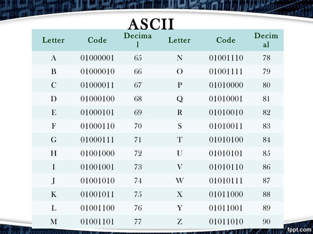 Binary code | PPT | Programming Languages | Computing