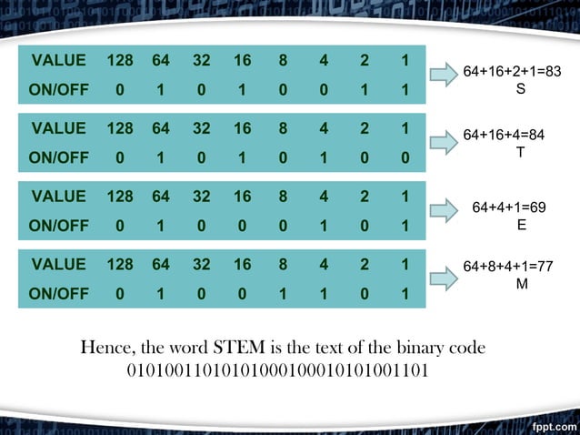 Binary code | PPT | Programming Languages | Computing