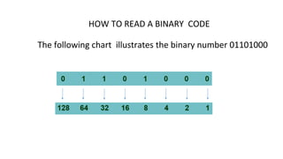 Binary Code.pptx