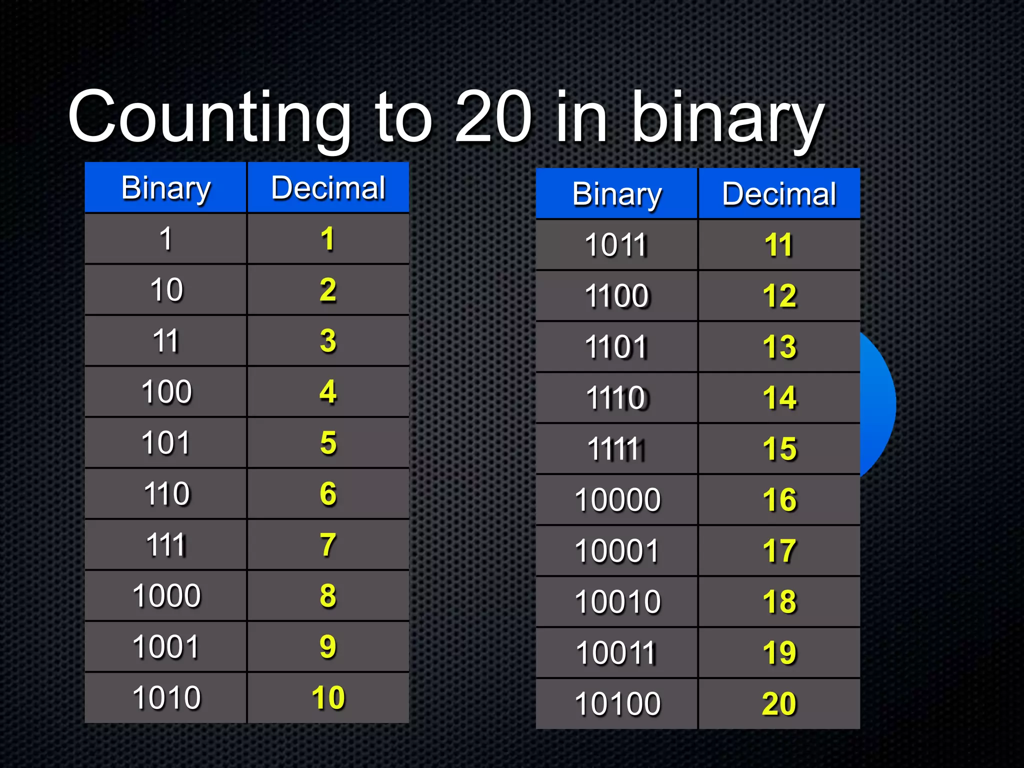 binarycode.pptx | Computing | Technology & Computing