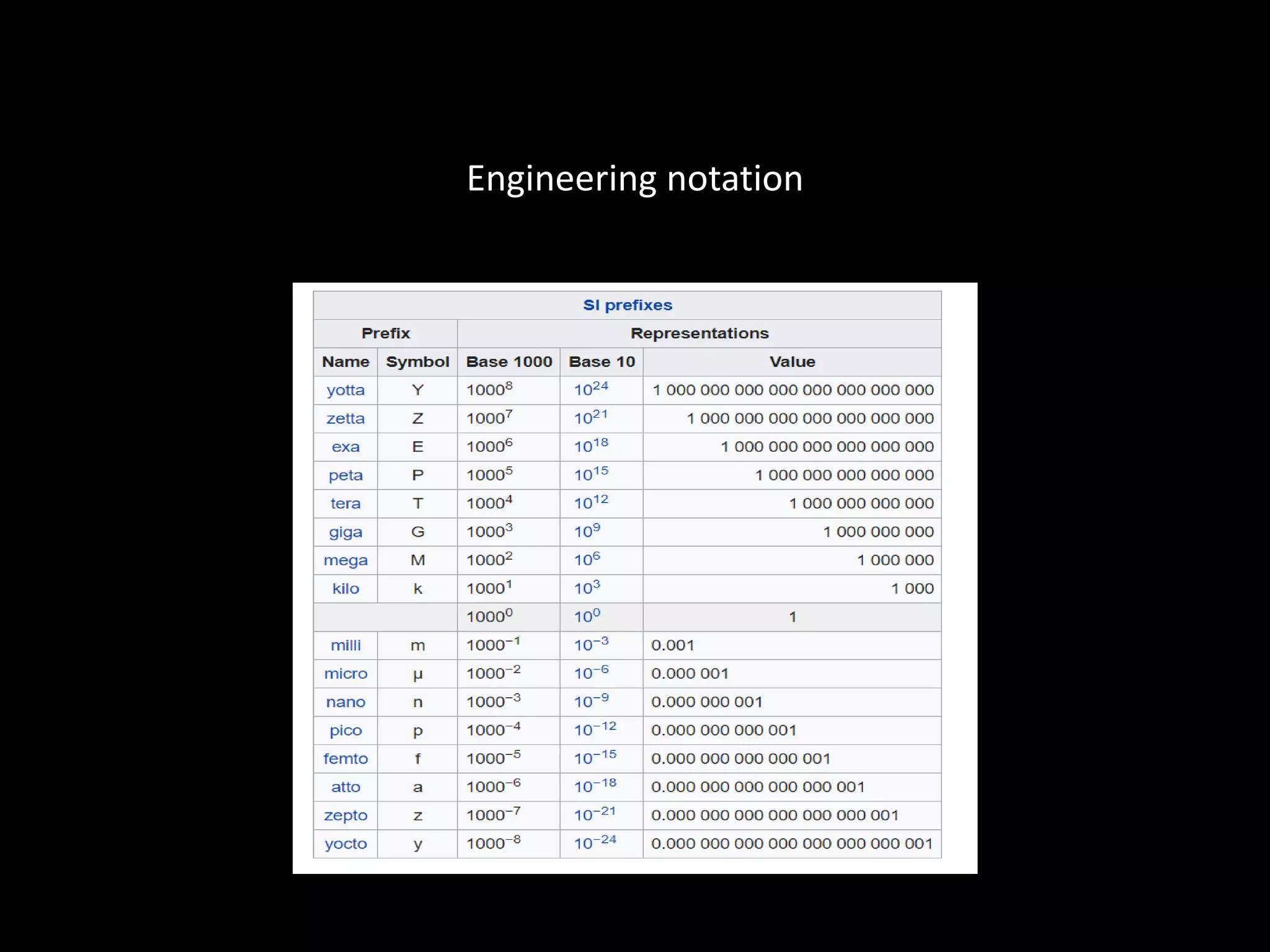 binarycode.pptx | Computing | Technology & Computing