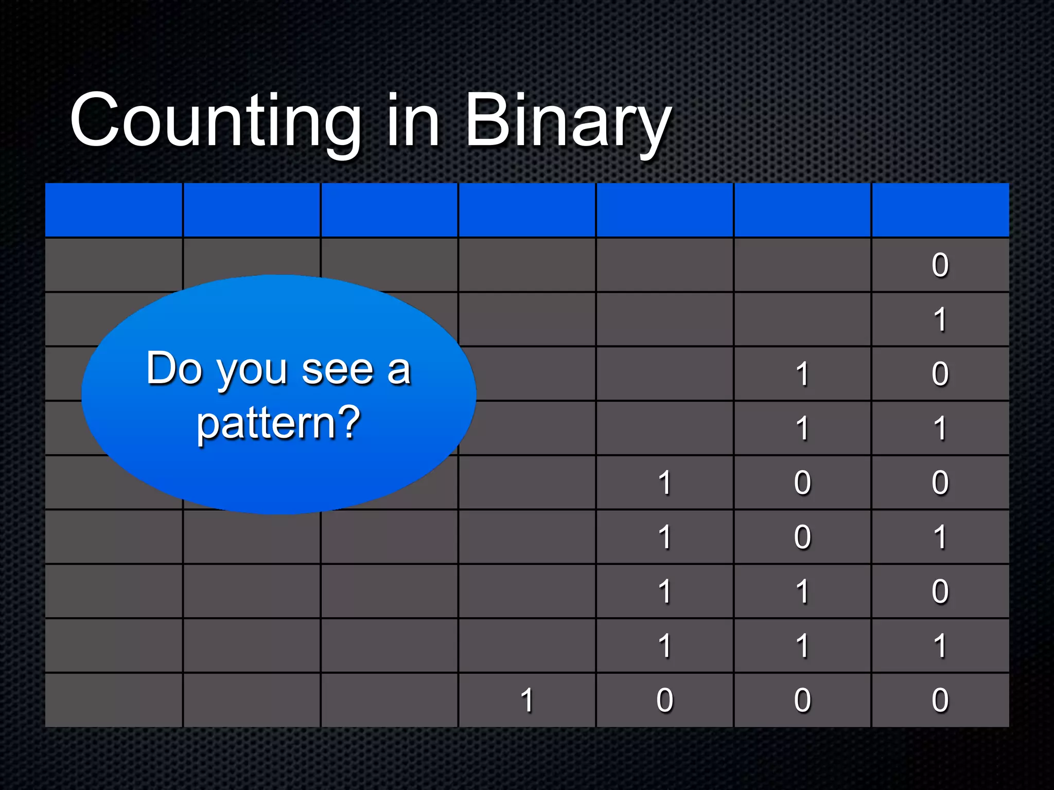 binarycode.pptx