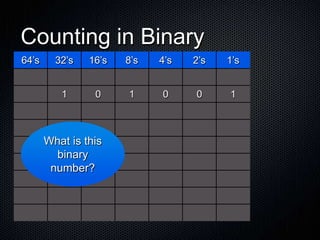 binarycode.pptx | Computing | Technology & Computing
