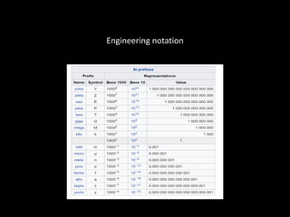 binarycode.pptx | Computing | Technology & Computing