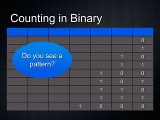 binarycode.pptx | Computing | Technology & Computing