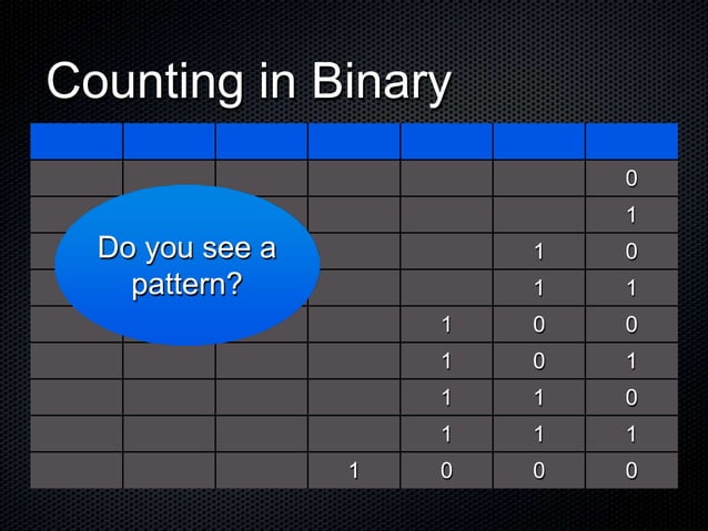 binarycode.pptx