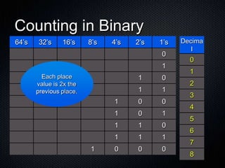 binarycode.pptx