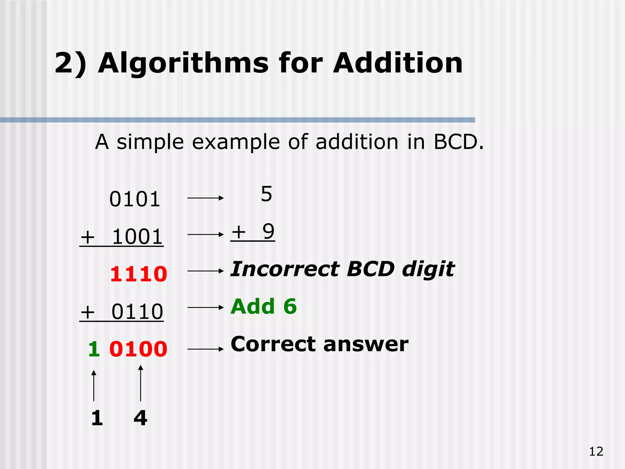 Binary Coded Decimal.pptx