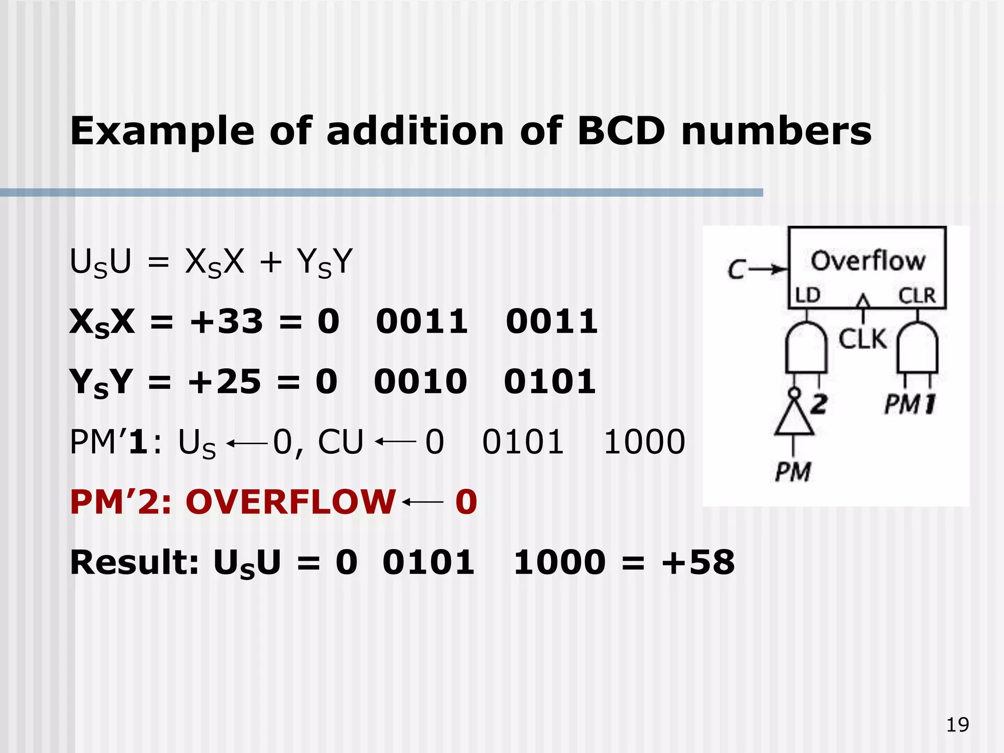 Binary Coded Decimal.pptx