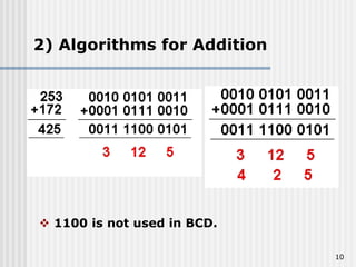 Binary Coded Decimal.pptx