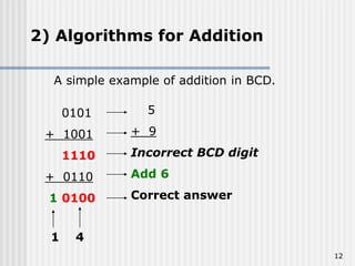 Binary Coded Decimal.pptx