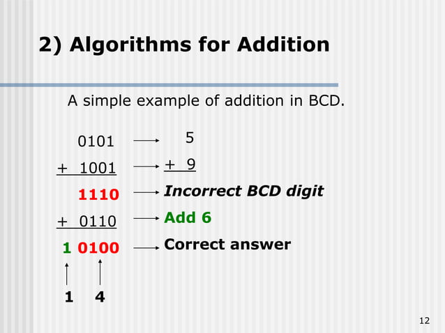 Binary Coded Decimal.pptx
