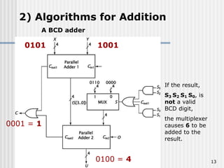 Binary Coded Decimal.pptx