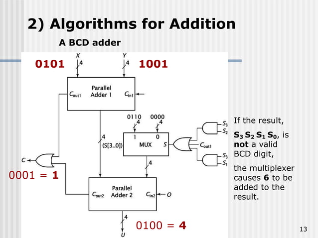 Binary Coded Decimal.pptx
