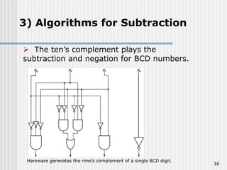 Binary Coded Decimal.pptx